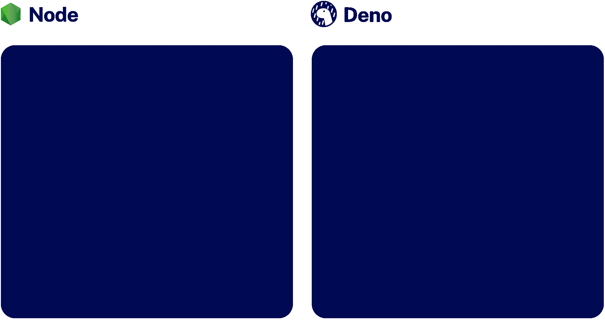 Deno — A Modern Runtime For Javascript And Typescript 0812